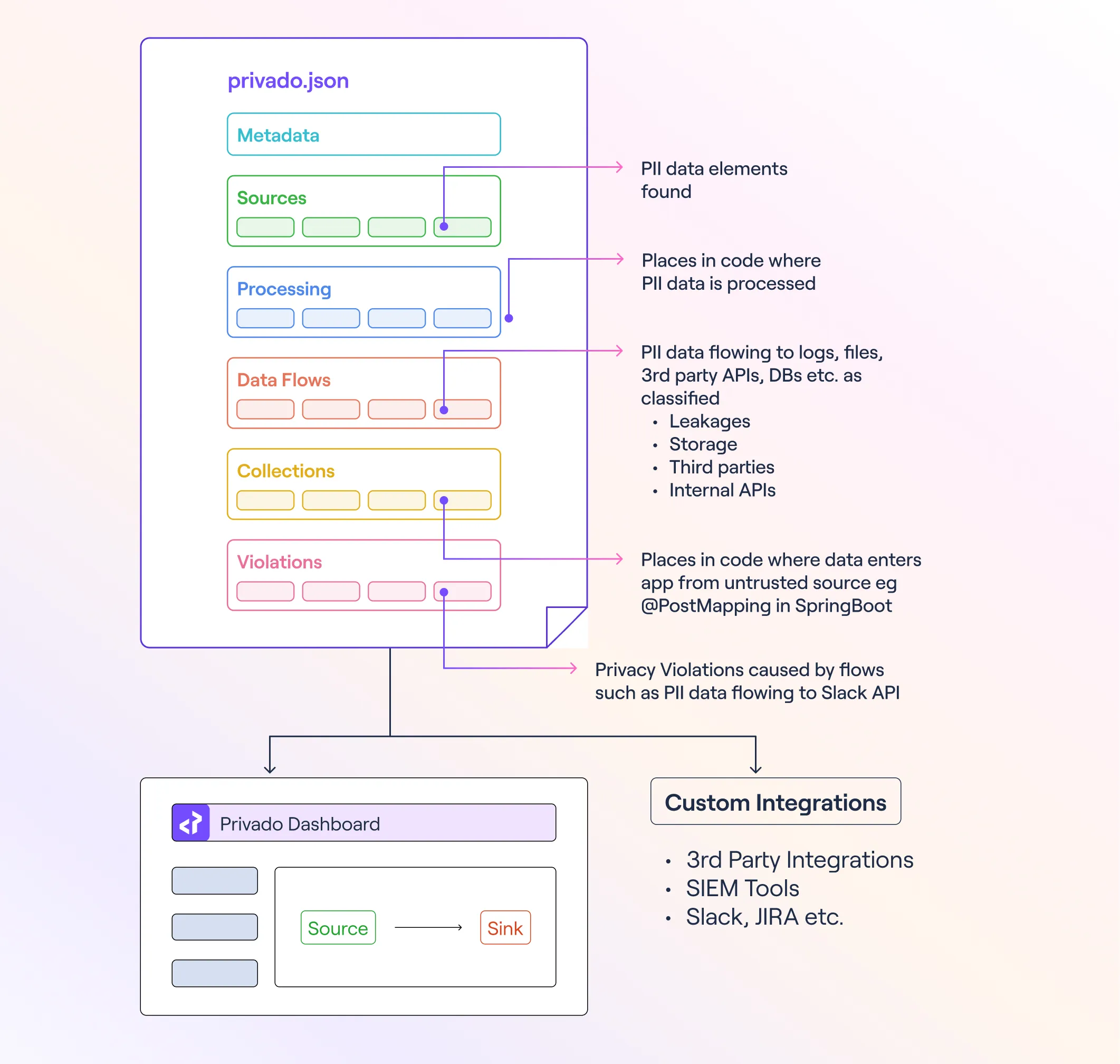 Launching Privado Open Source for Privacy Compliance - Privado AI